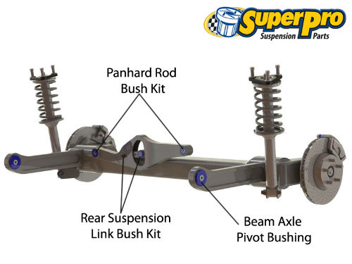 SuperPro Tradeview - Suspension Part Search
